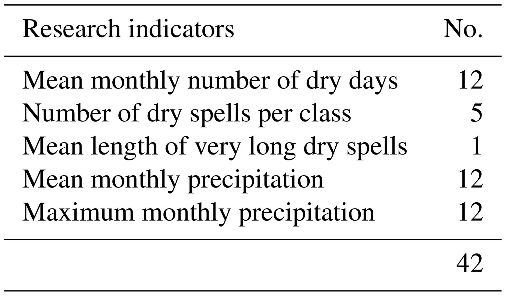 HESS - Comparison of statistical downscaling methods for climate change ...