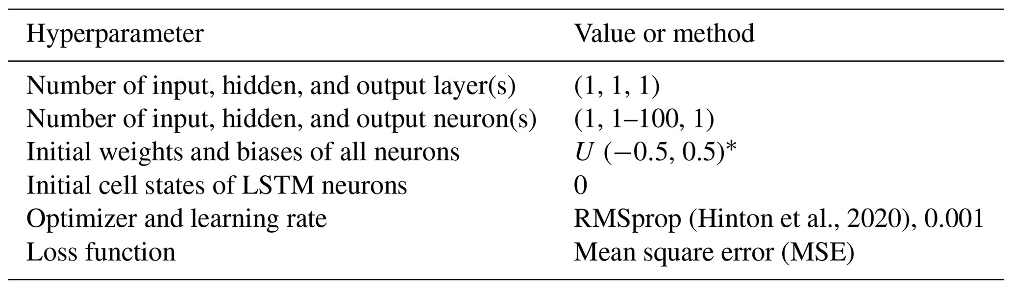 HESS - Using Long Short-Term Memory networks to connect water table depth anomalies to ...