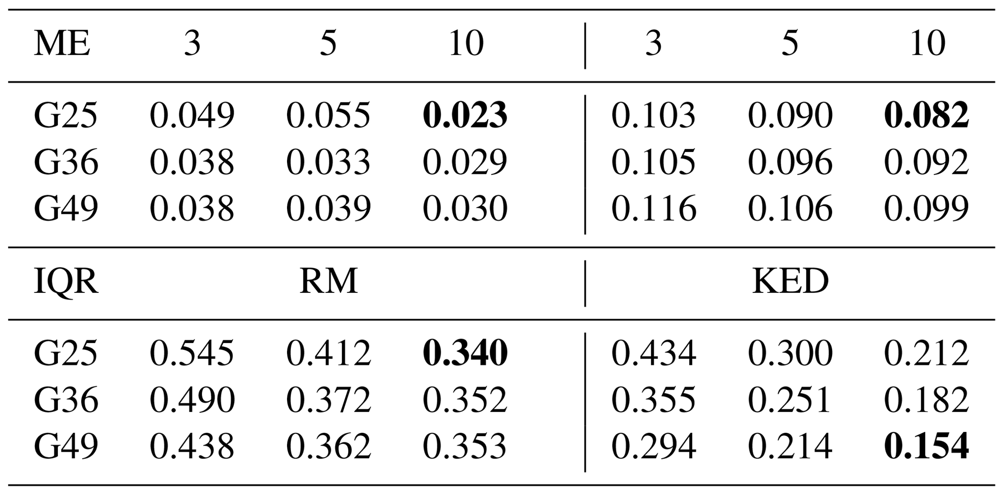 Hess Conditional Simulation Of Spatial Rainfall Fields Using Random 6759