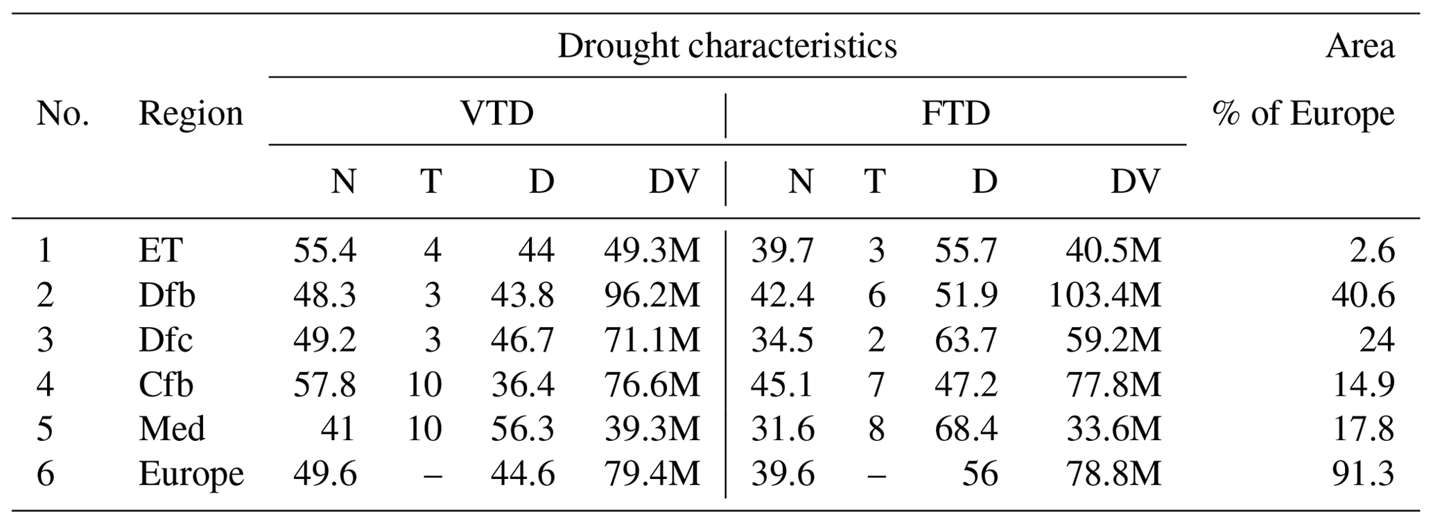 Hess Streamflow Drought Implication Of Drought Definitions And Its Application For Drought