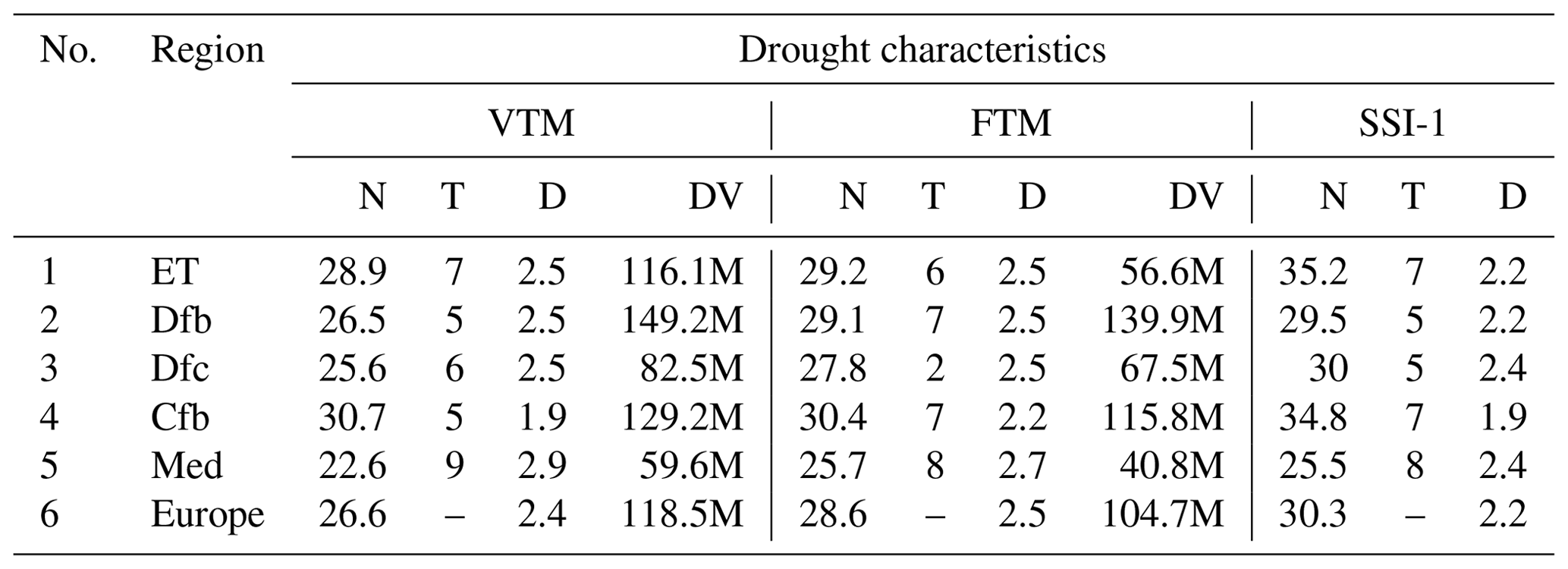 Hess Streamflow Drought Implication Of Drought Definitions And Its Application For Drought