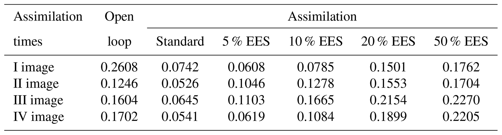 HESS - Assimilation of probabilistic flood maps from SAR data into a coupled hydrologic ...