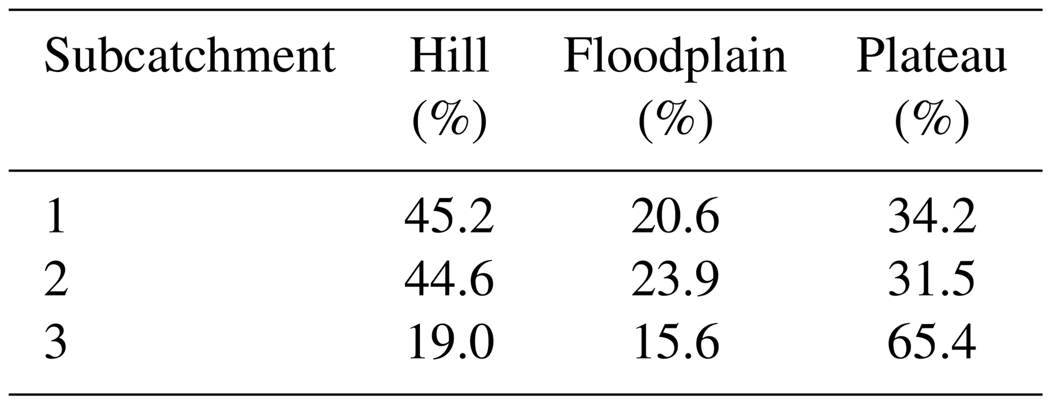HESS - Hydrologically informed machine learning for rainfall–runoff ...