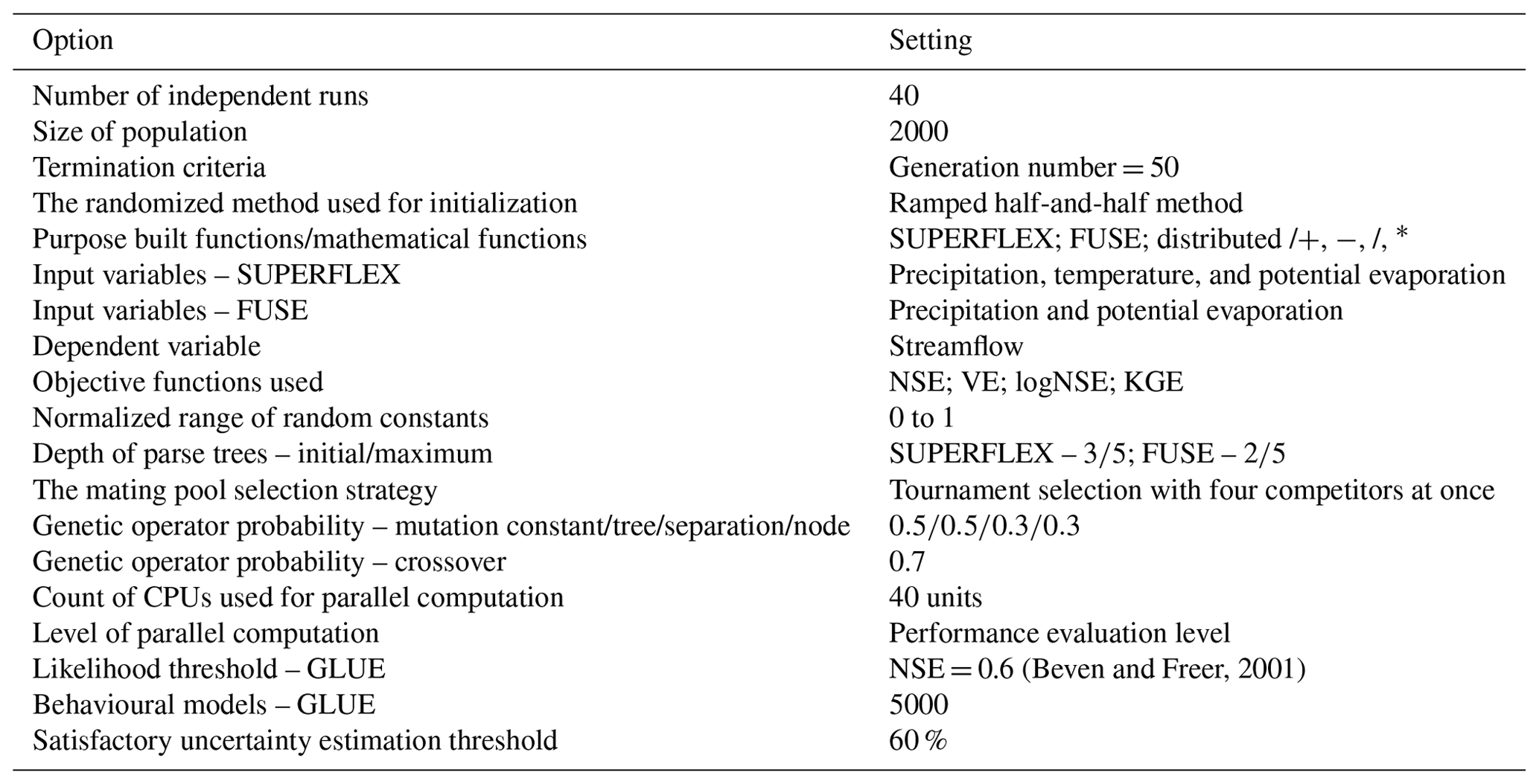HESS - Hydrologically informed machine learning for rainfall–runoff ...