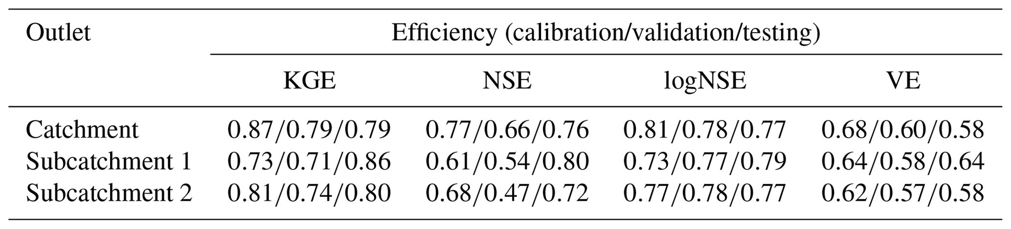 HESS - Hydrologically informed machine learning for rainfall–runoff ...