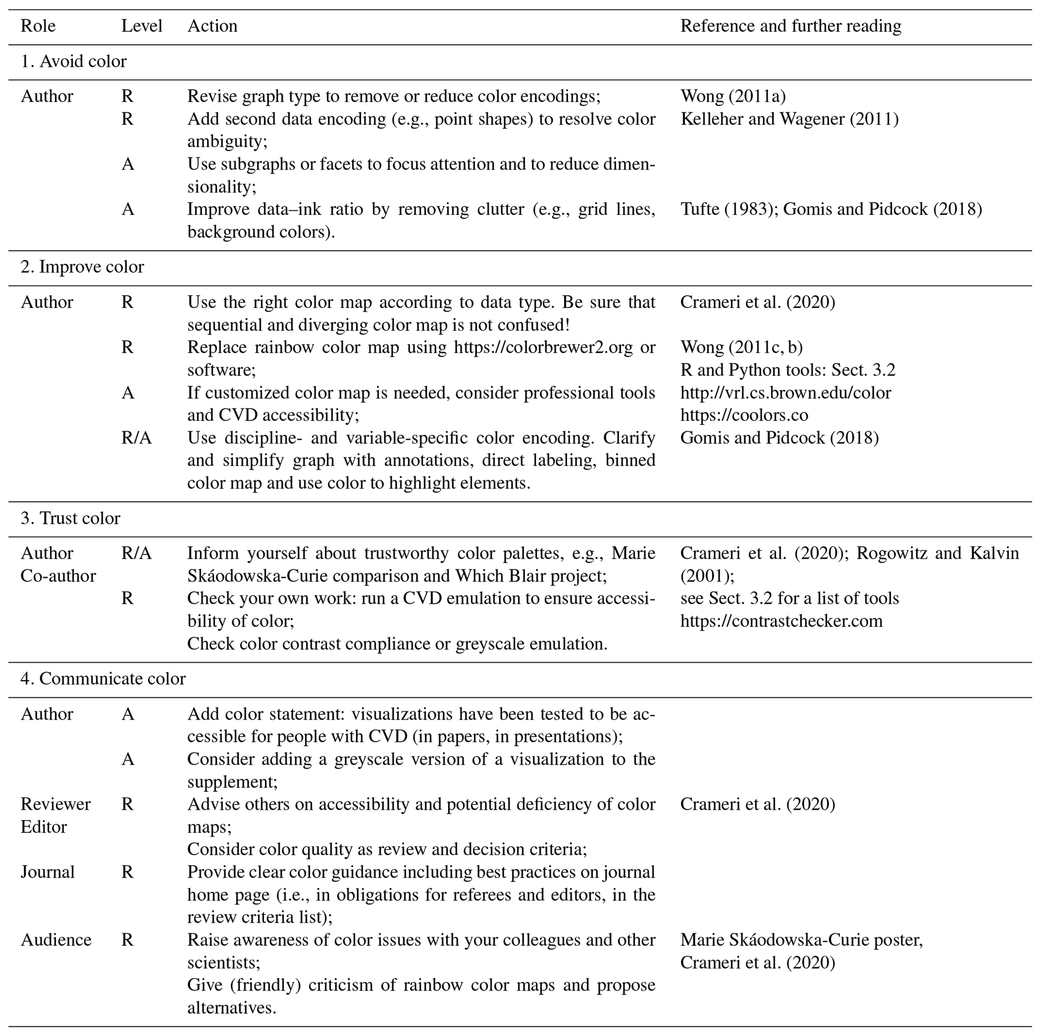 HESS - Rainbow color map distorts and misleads research in hydrology ...