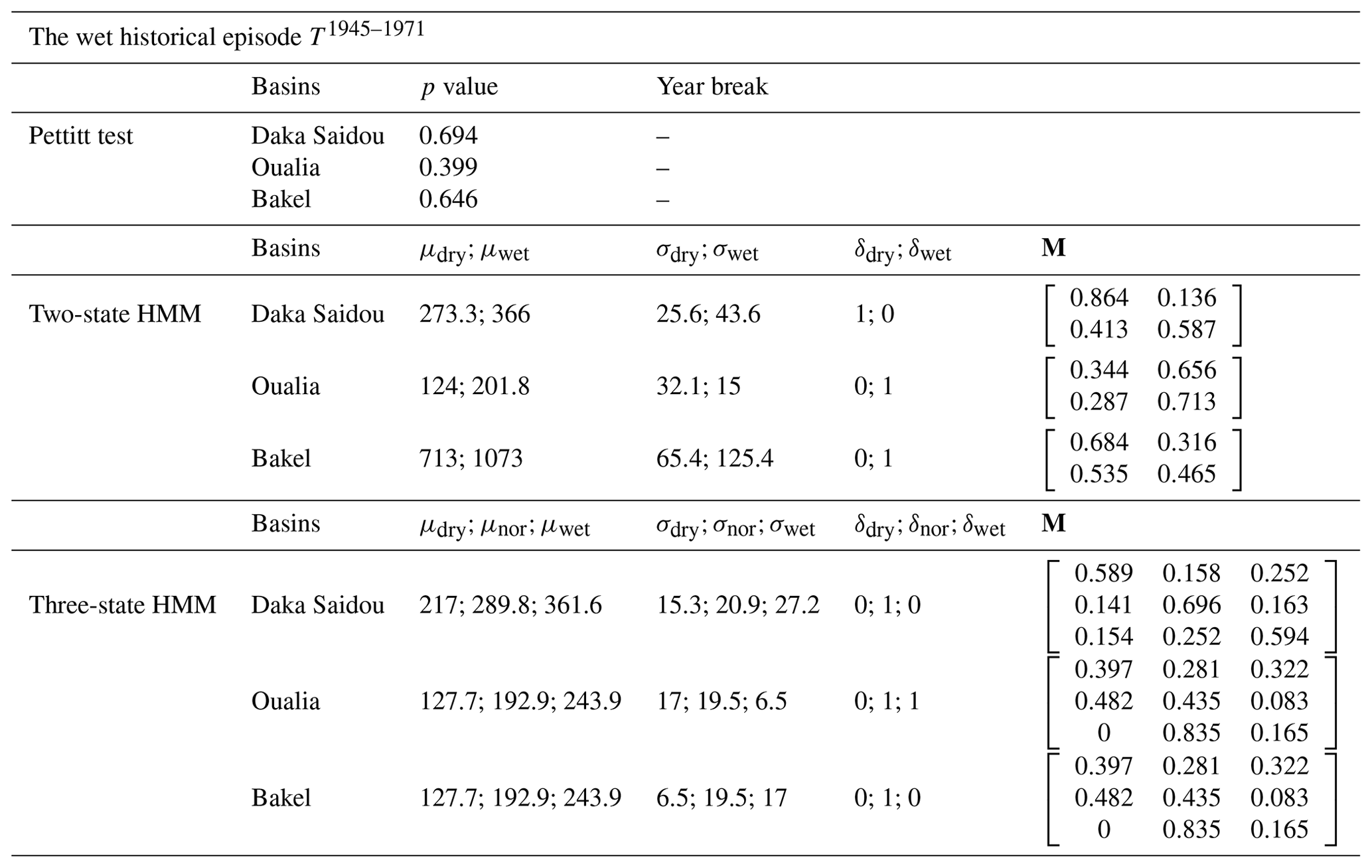 HESS - Combining split-sample testing and hidden Markov modelling to ...