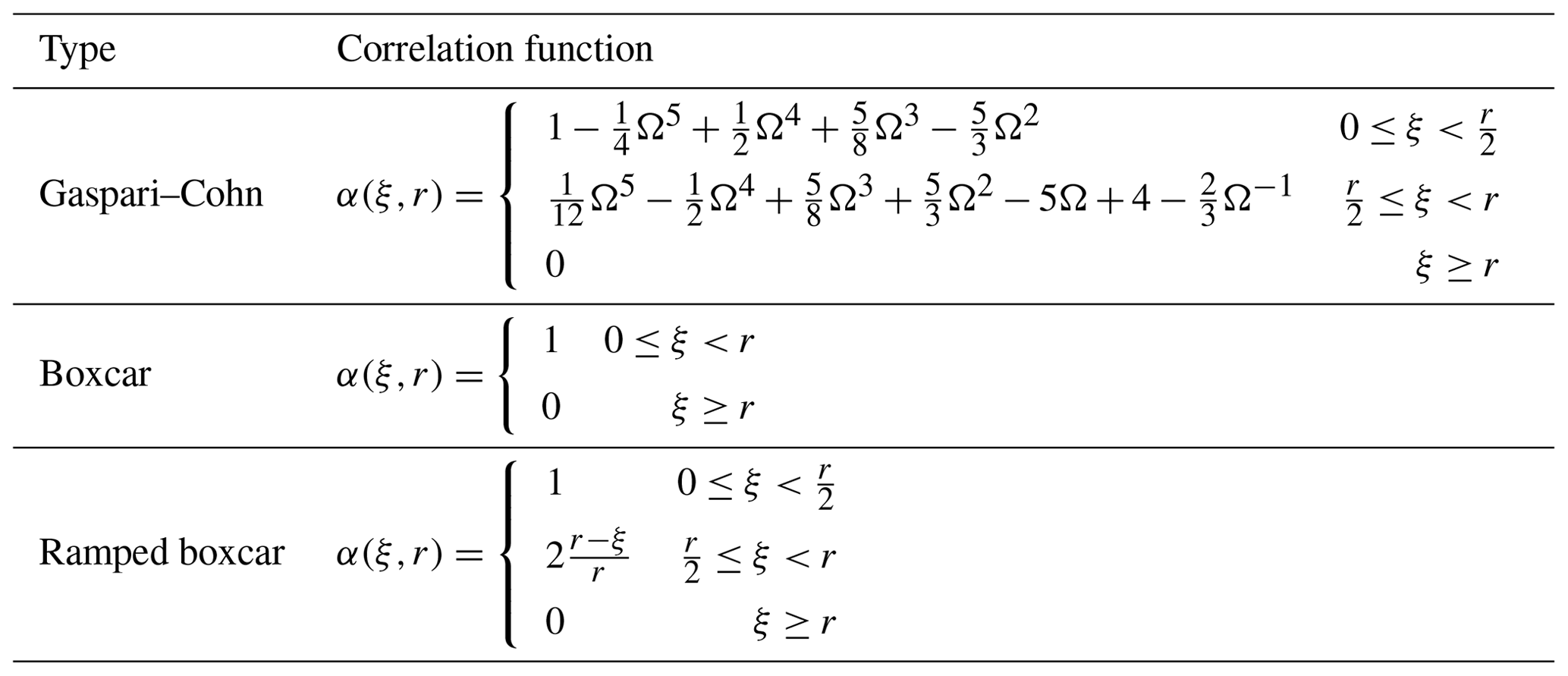 HESS - Ensemble streamflow data assimilation using WRF-Hydro and DART: novel localization and ...