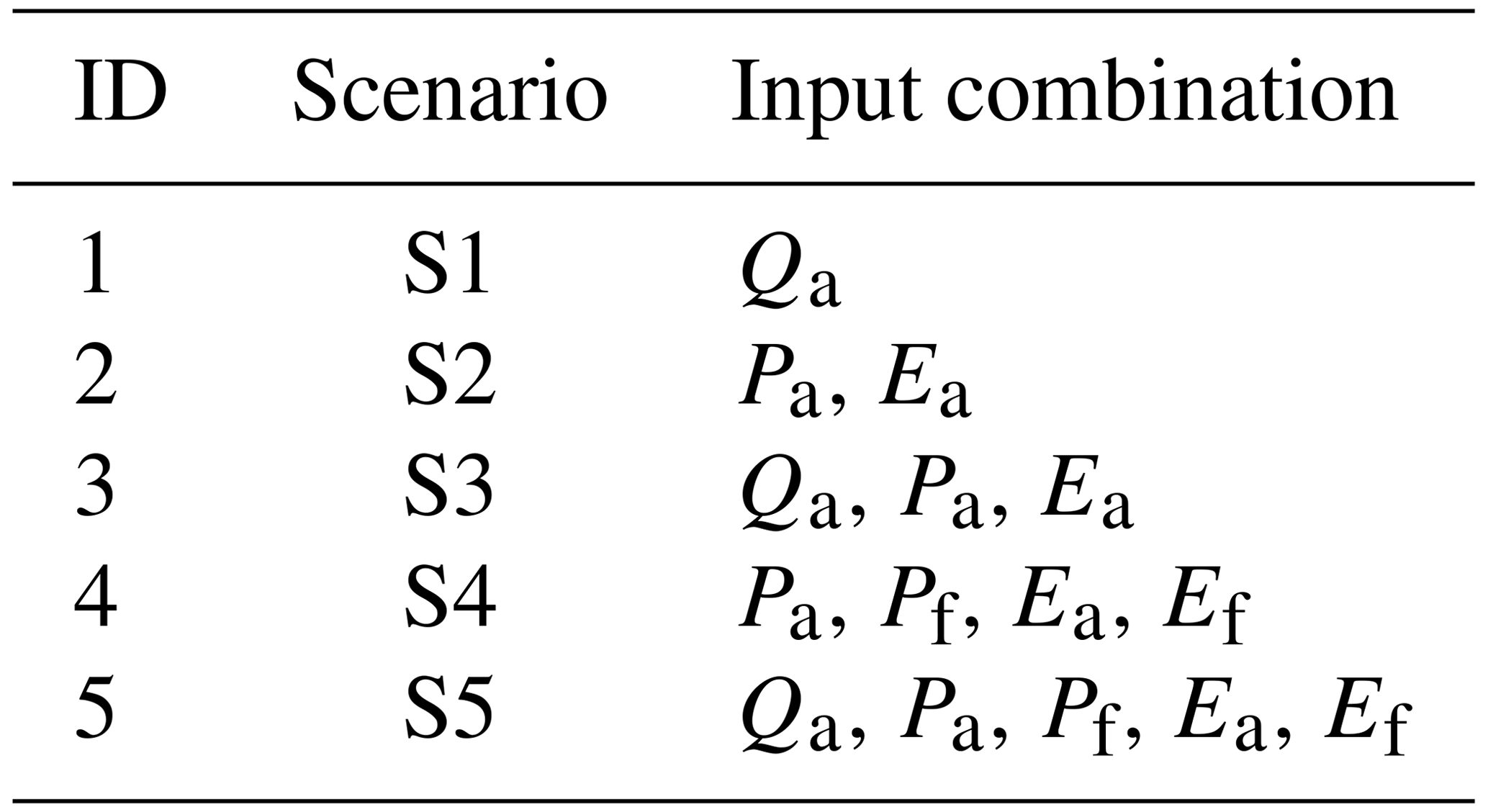 HESS - AI-based techniques for multi-step streamflow forecasts ...