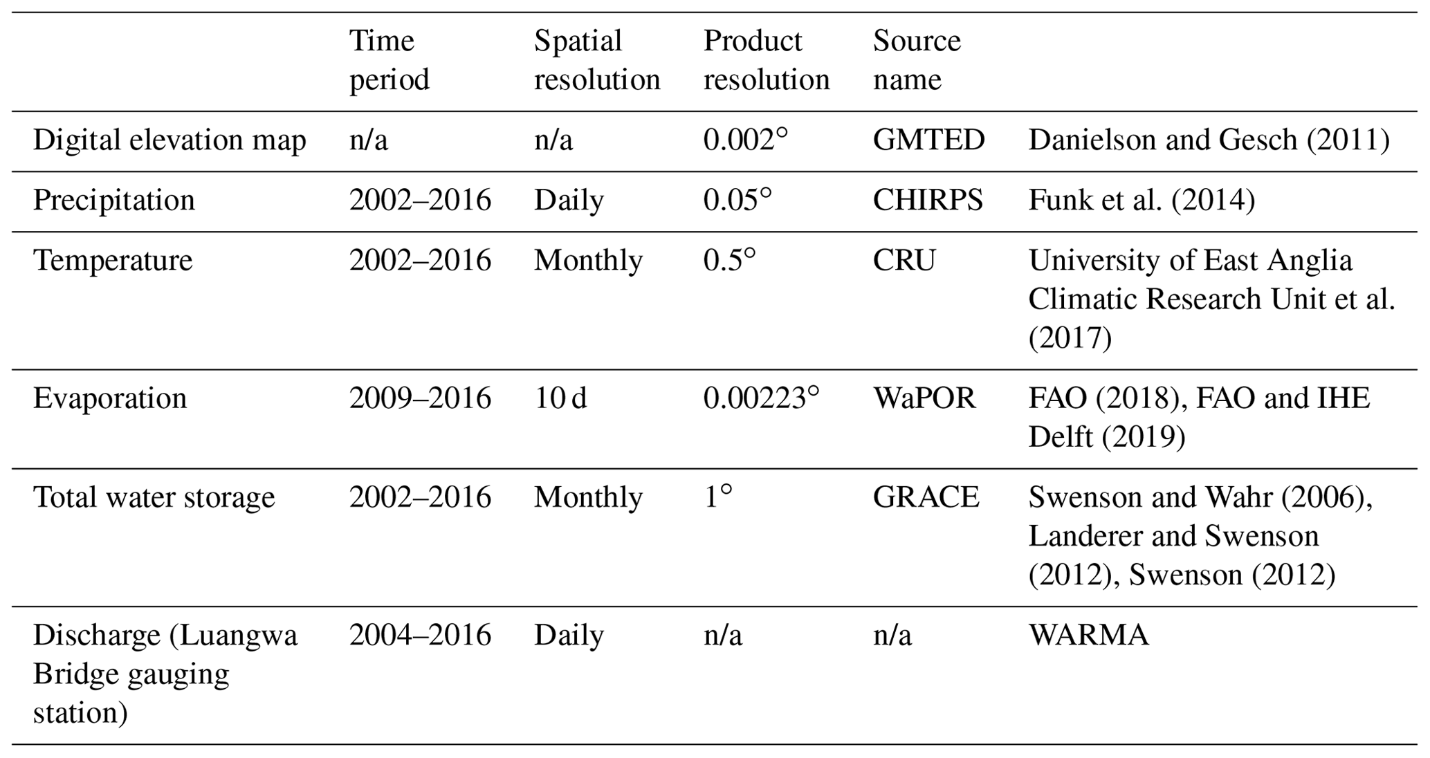 HESS - Learning from satellite observations: increased understanding of ...