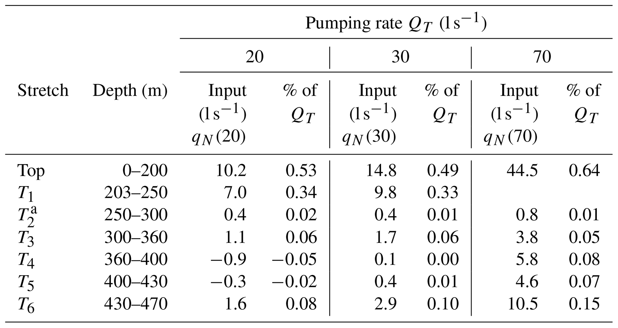 HESS - Advances in the hydraulic interpretation of water wells using ...
