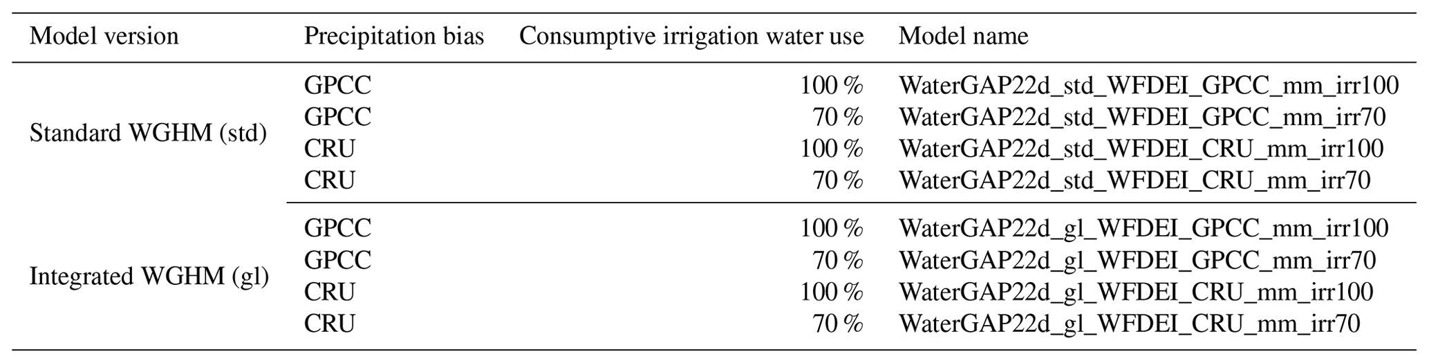 HESS - Scaling methods of leakage correction in GRACE mass change ...