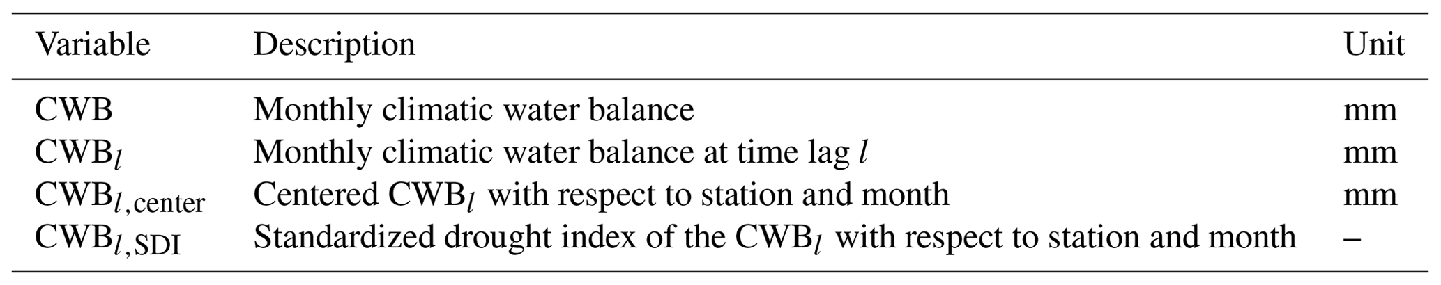 HESS - Low-flow estimation beyond the mean – expectile loss and extreme ...