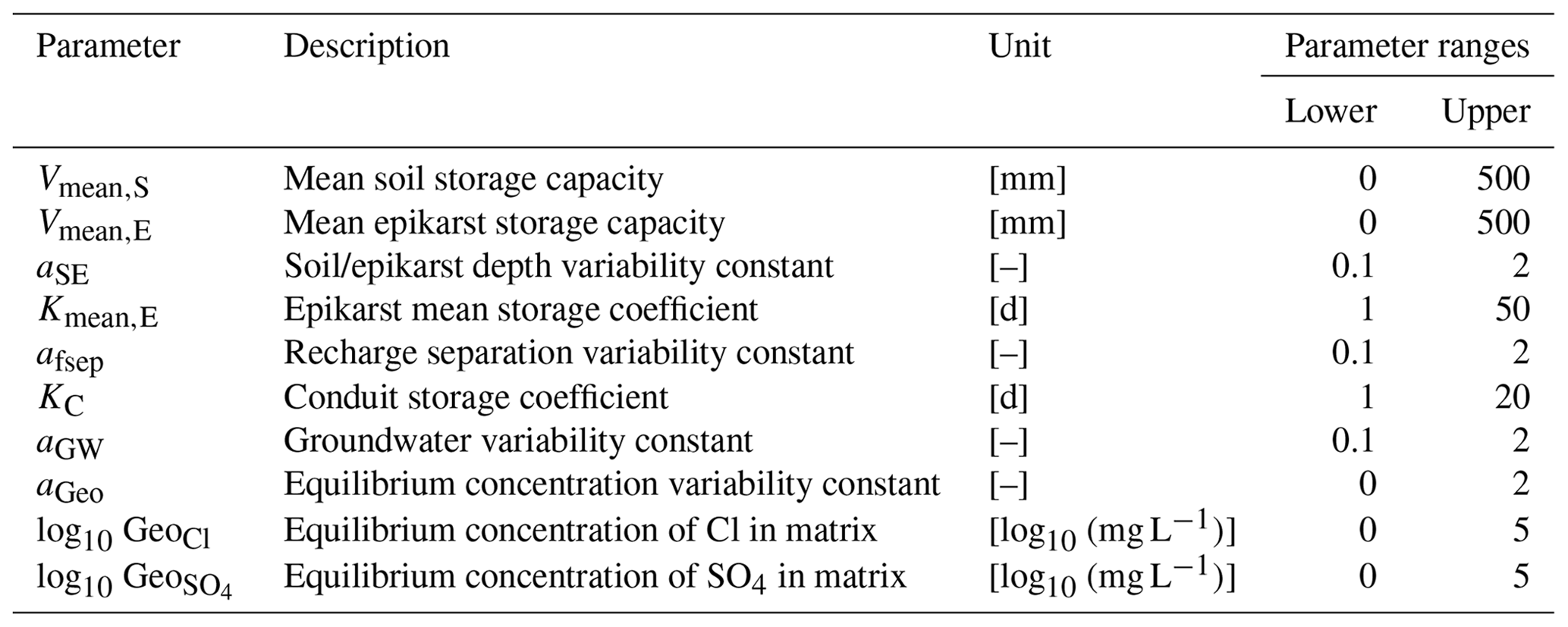 HESS - Pitfalls and a feasible solution for using KGE as an informal ...