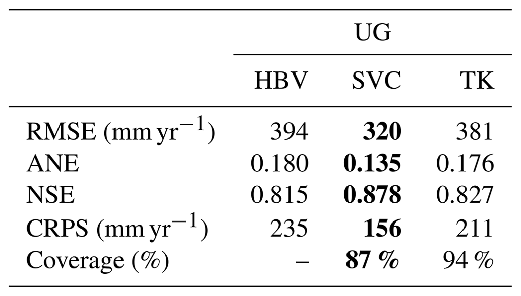 HESS - A geostatistical spatially varying coefficient model for mean ...