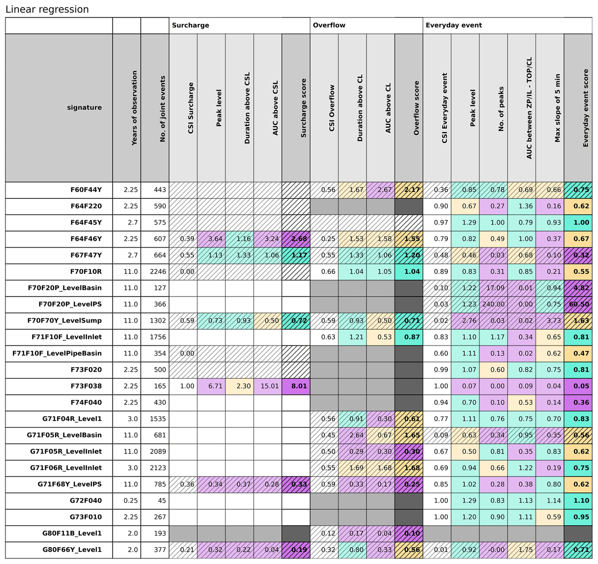 HESS - All models are wrong, but are they useful? Assessing reliability ...