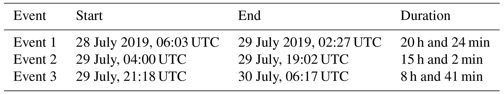 HESS - Technical note: High-accuracy weighing micro-lysimeter system ...
