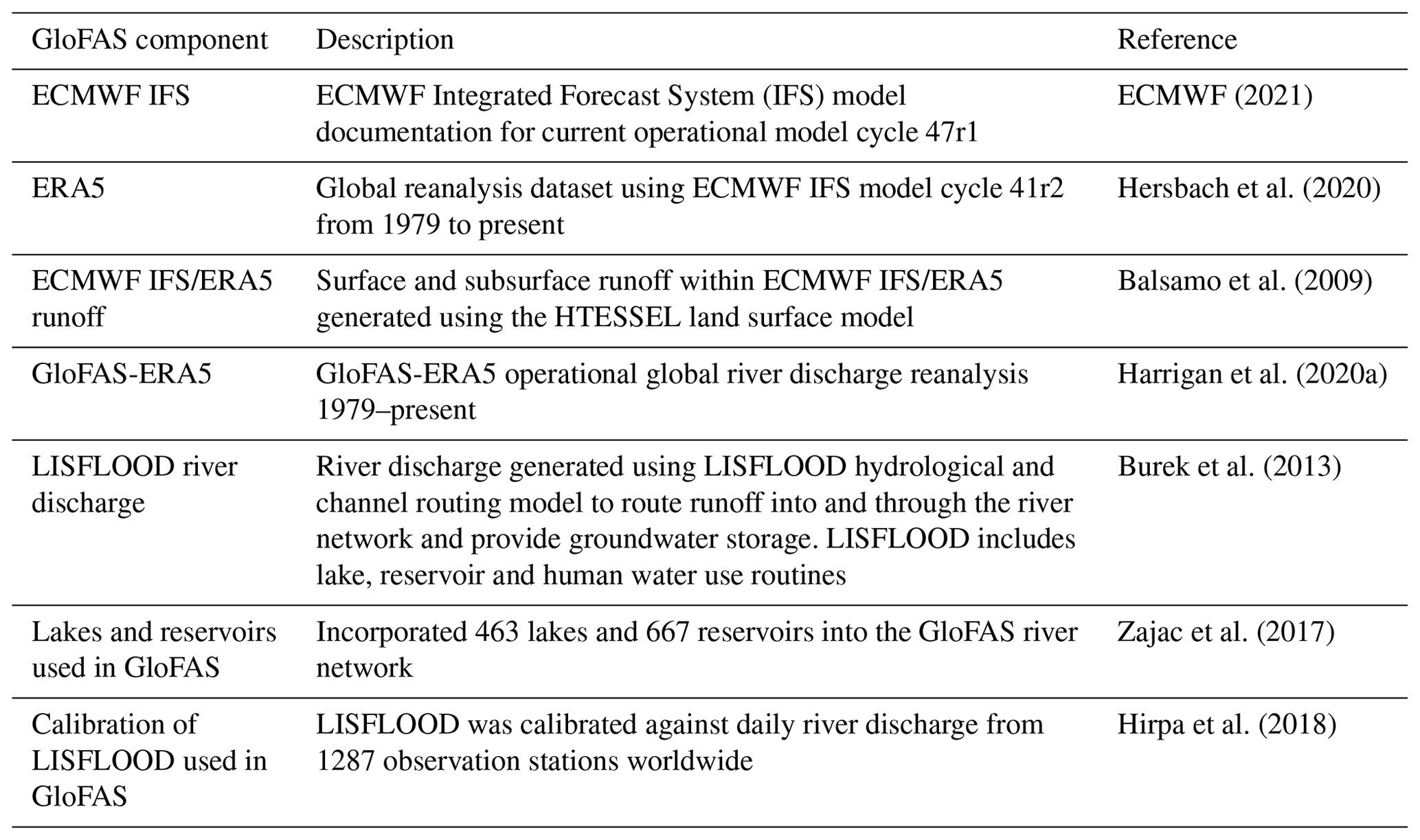 HESS - Daily ensemble river discharge reforecasts and real-time ...
