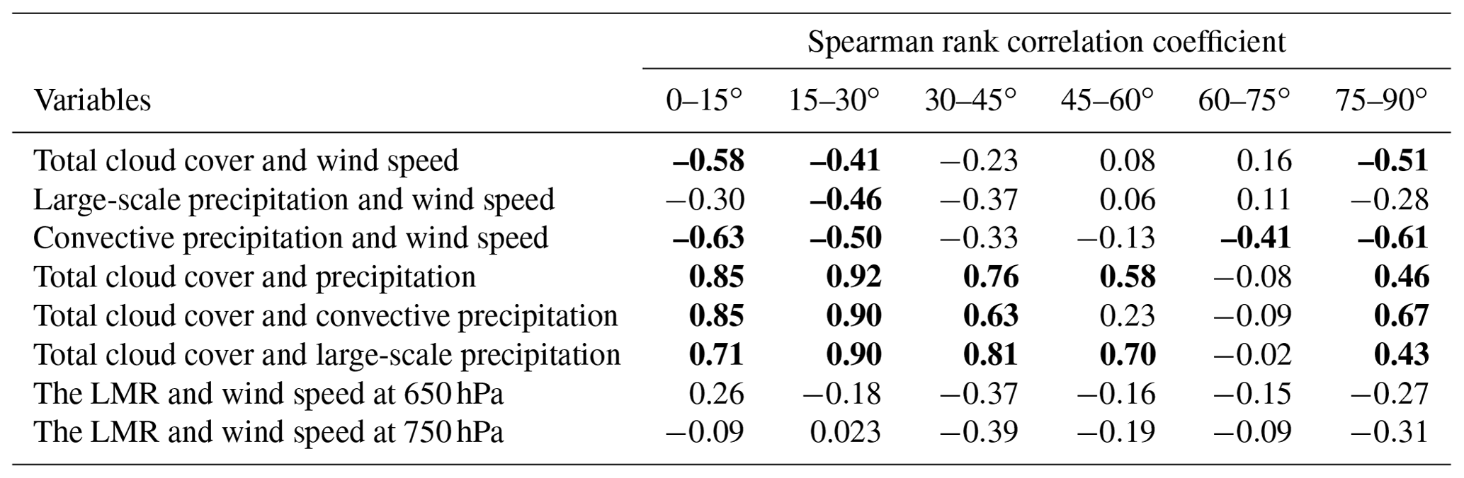 HESS - Local moisture recycling across the globe