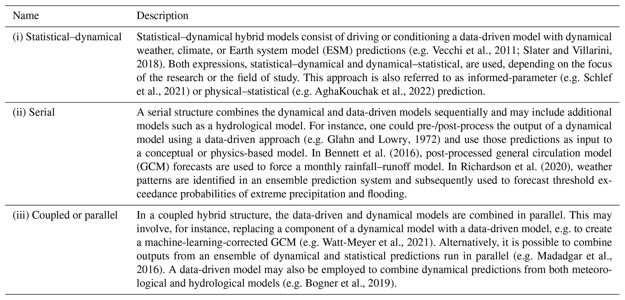 HESS - Hybrid forecasting: blending climate predictions with AI models