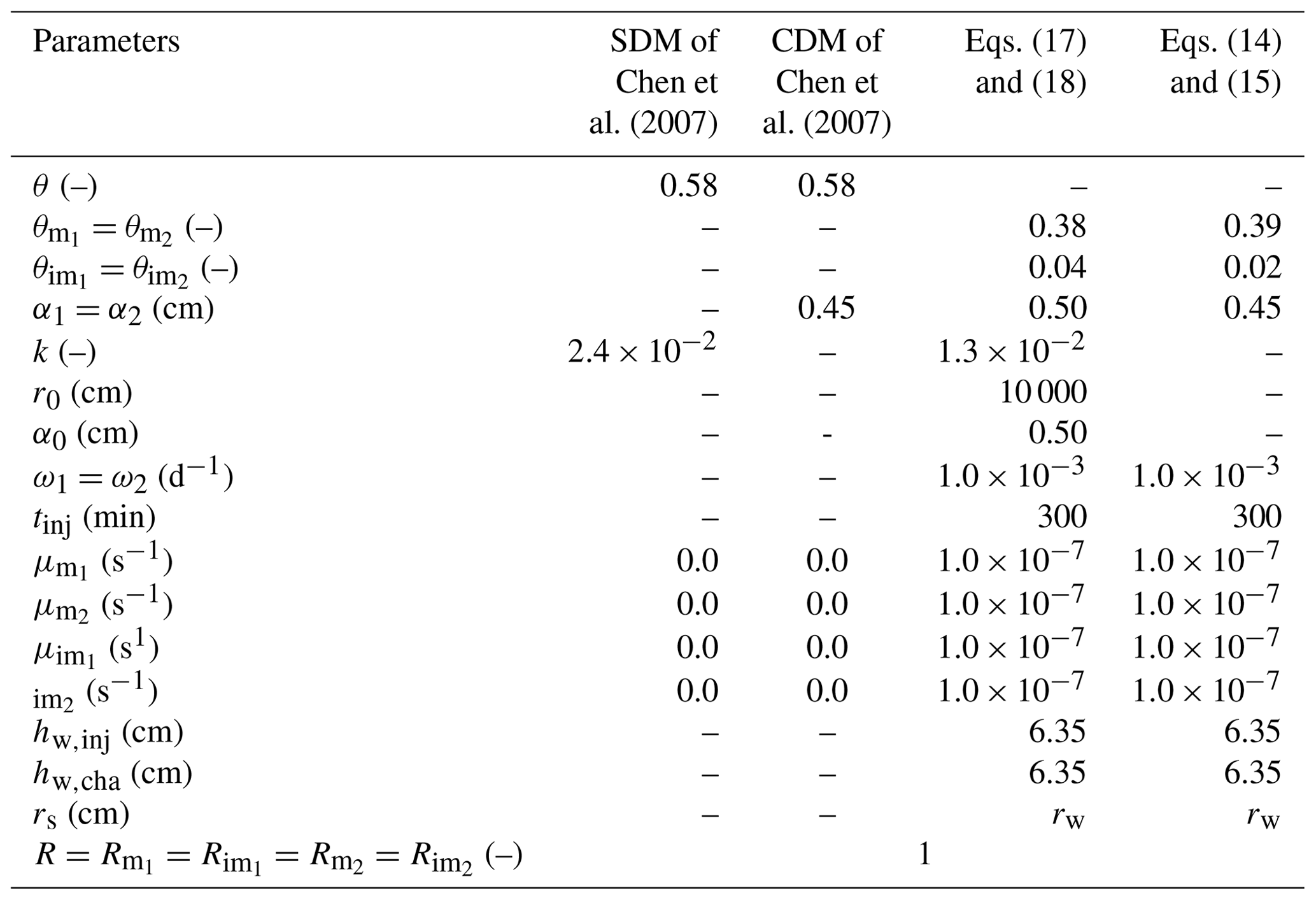 HESS - A general model of radial dispersion with wellbore mixing and ...