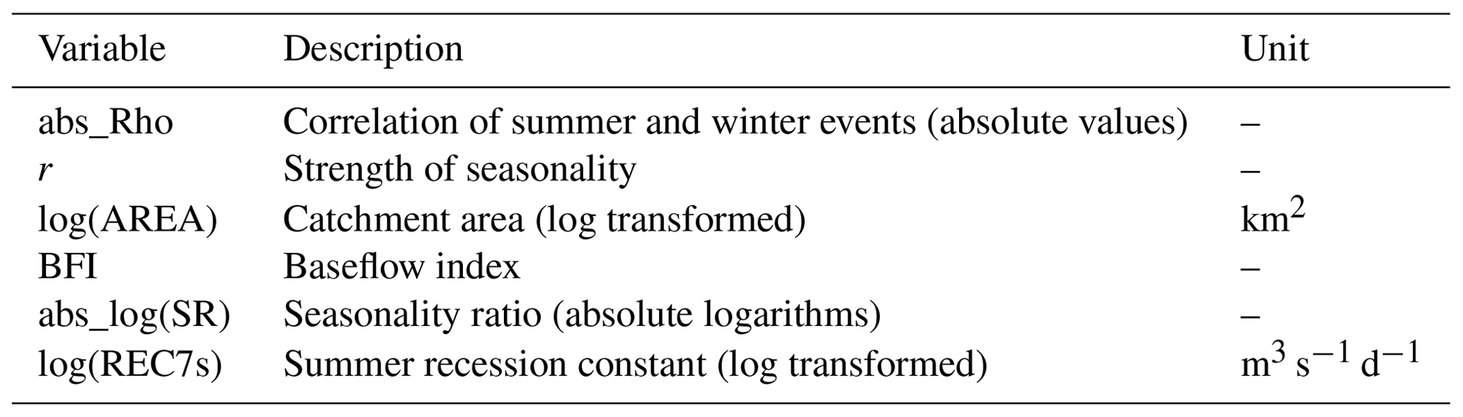 Hess A Mixed Distribution Approach For Low Flow Frequency Analysis Part 2 Comparative