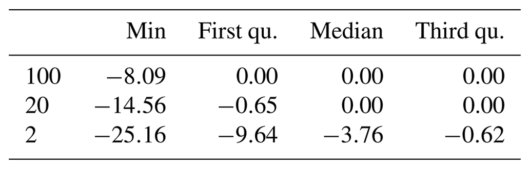 HESS - A mixed distribution approach for low-flow frequency analysis ...