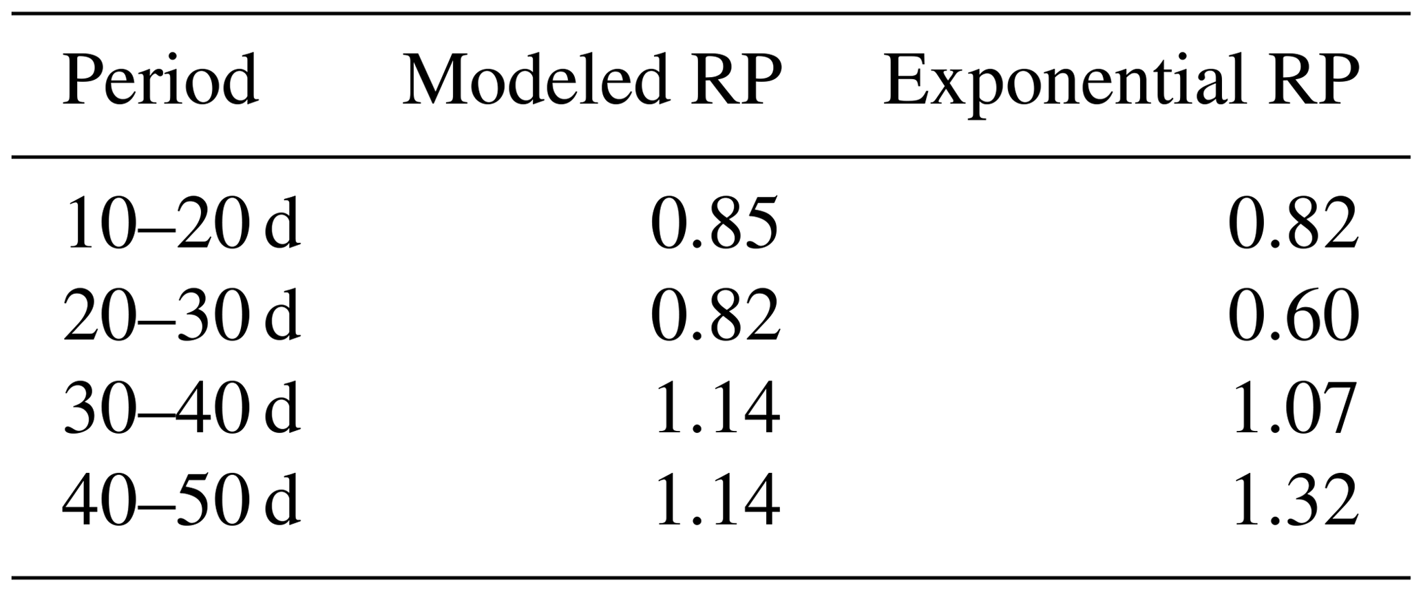 HESS - Dynamic root growth in response to depth-varying soil moisture ...