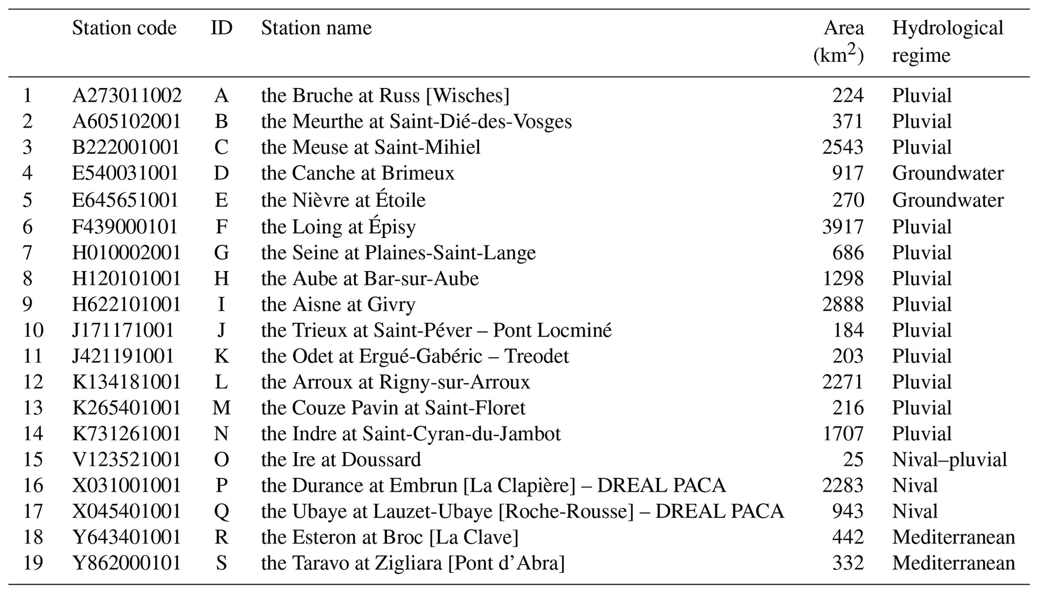 HESS - airGRteaching: an open-source tool for teaching hydrological modeling with R