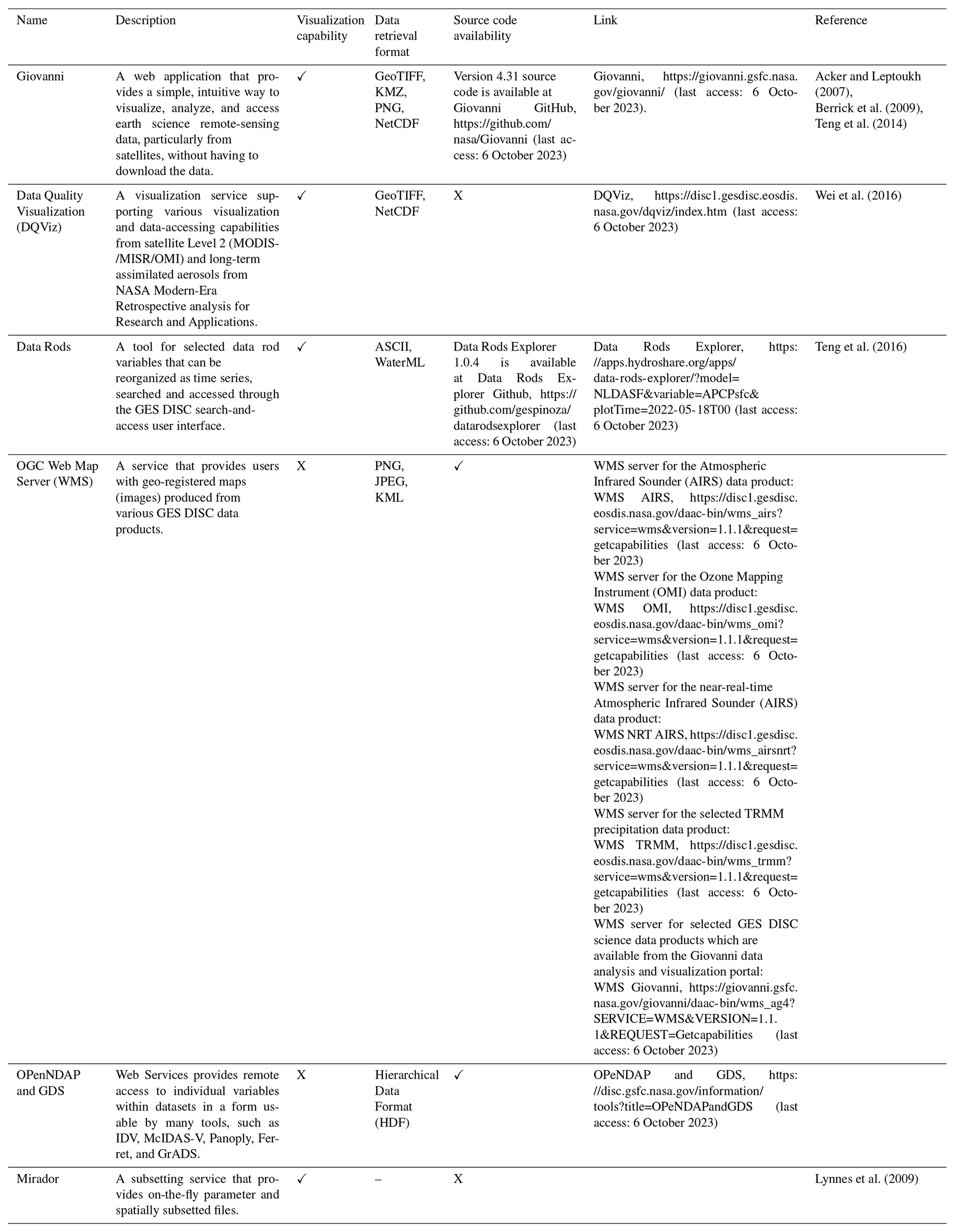 HESS - Technical note: NASAaccess – a tool for access, reformatting ...