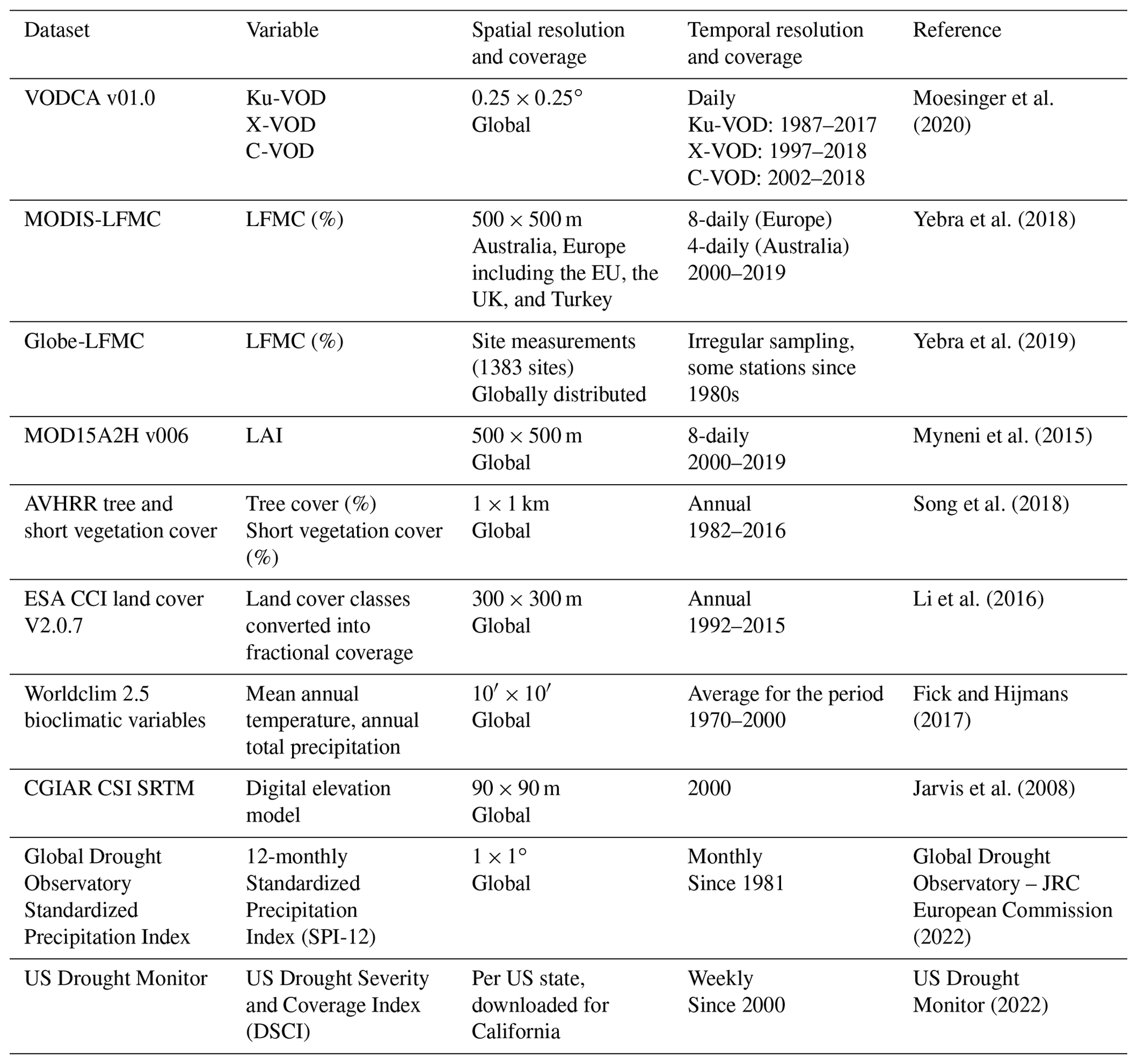 HESS - Estimating leaf moisture content at global scale from passive ...