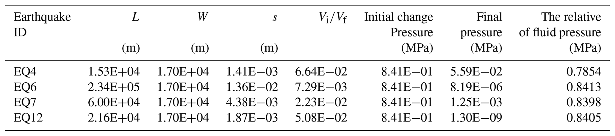 HESS - The origin of hydrological responses following earthquakes in a ...