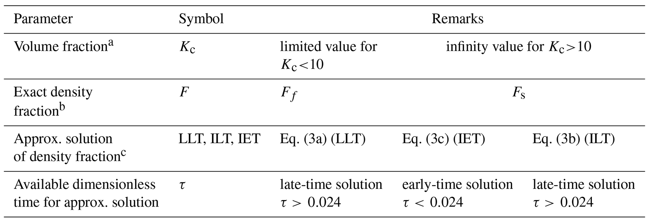 HESS - A pulse-decay method for low (matrix) permeability analyses of ...