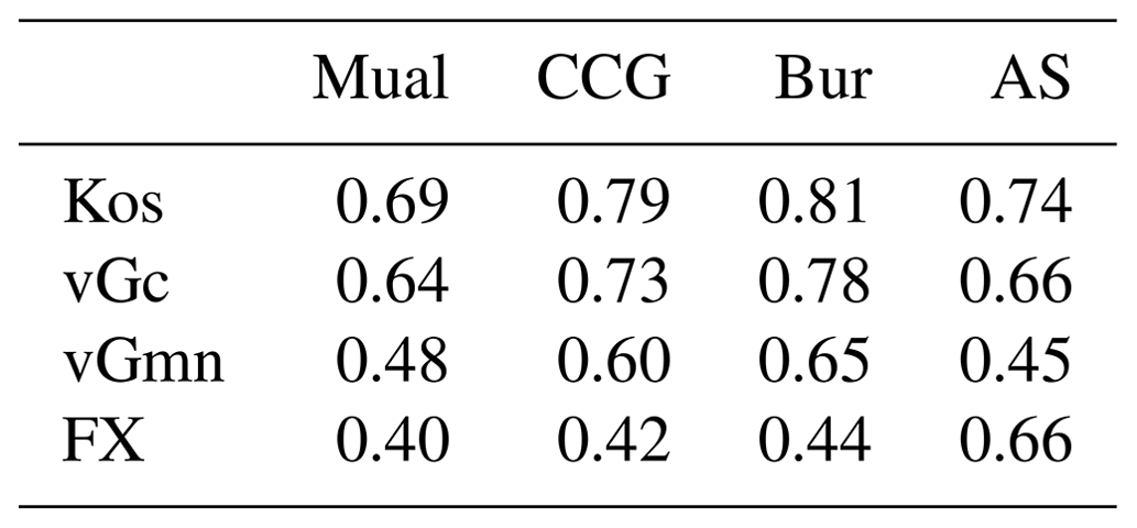 HESS - Prediction of absolute unsaturated hydraulic conductivity ...
