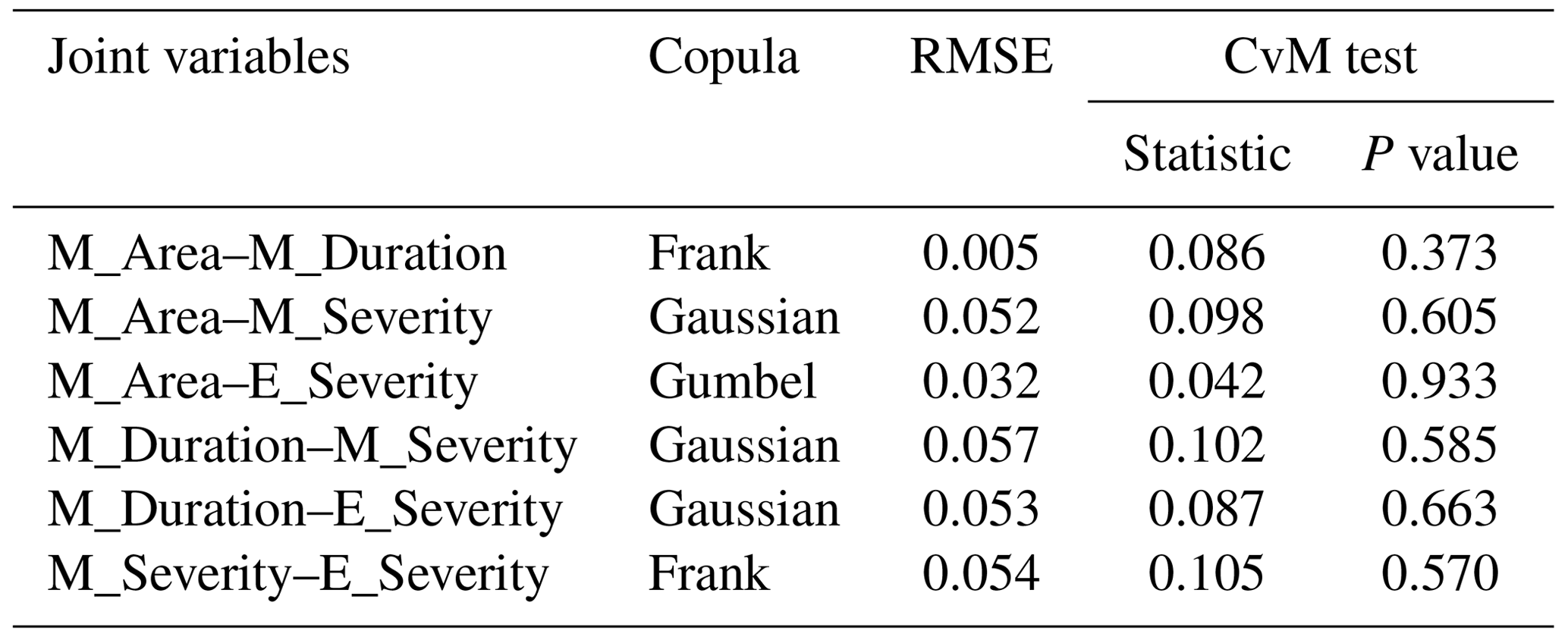 HESS - Estimating propagation probability from meteorological to ecological droughts using a ...