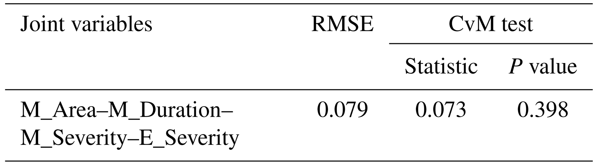 HESS - Estimating propagation probability from meteorological to ecological droughts using a ...