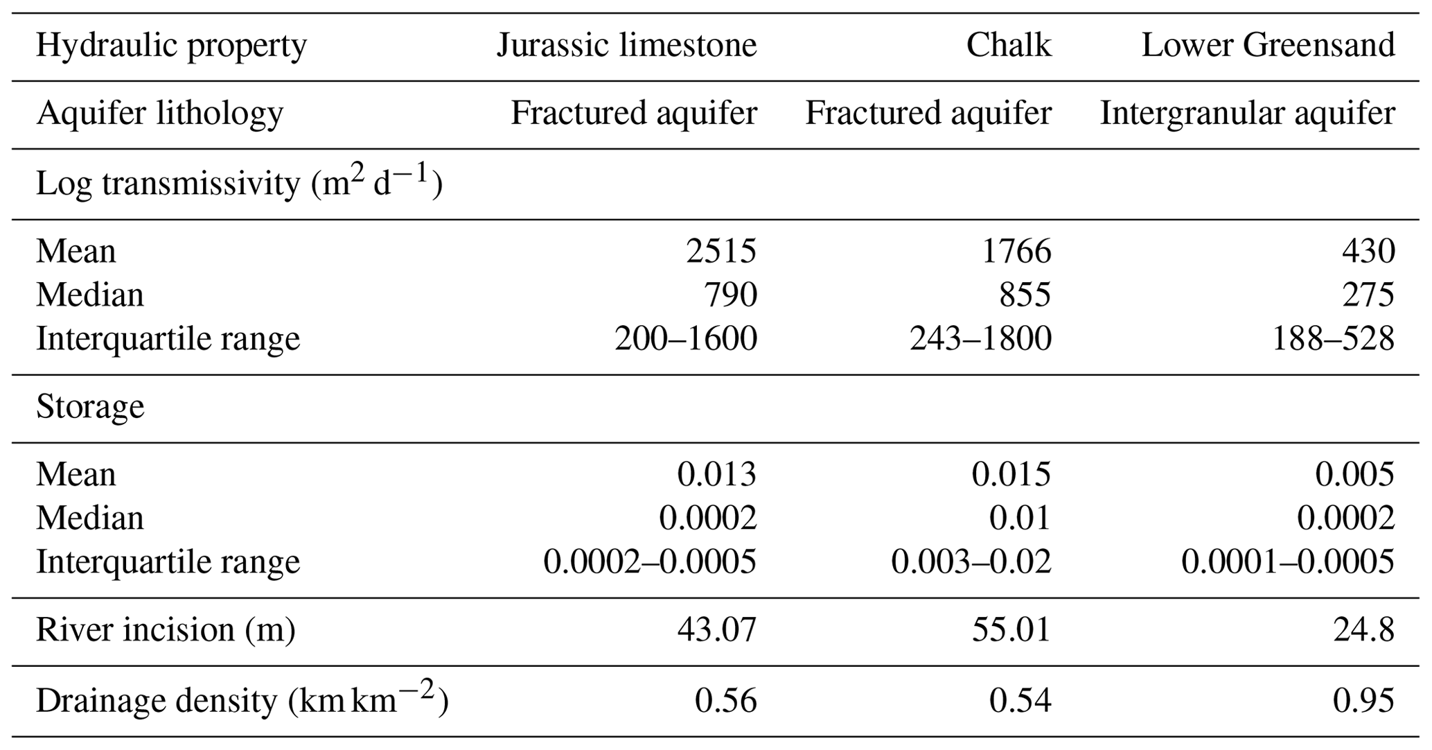 HESS - Evidence-based requirements for perceptualising intercatchment ...