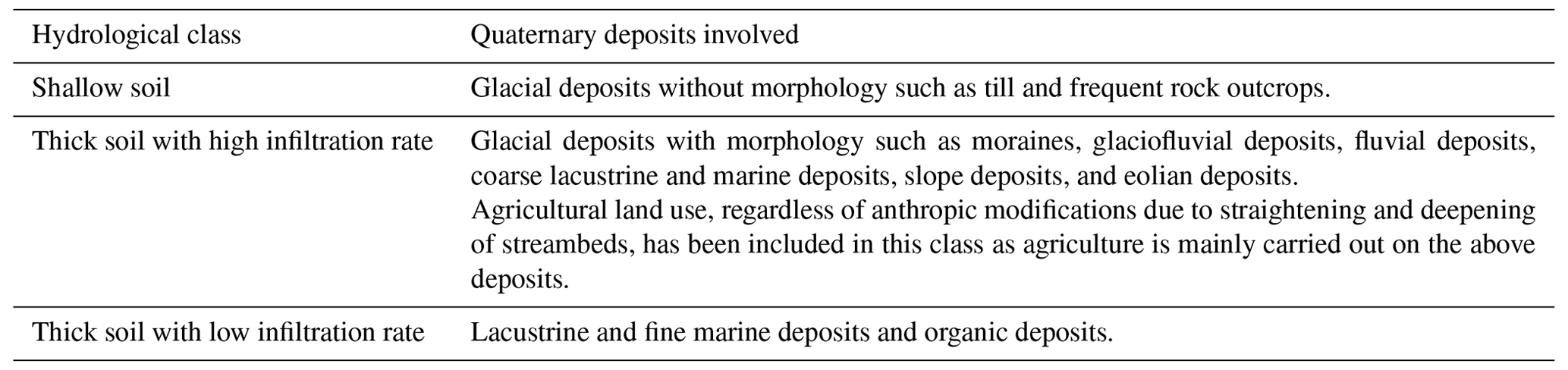 HESS - High-resolution automated detection of headwater streambeds for ...