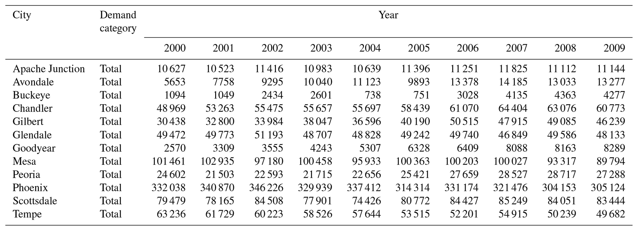 HESS - Water productivity is in the eye of the beholder: benchmarking ...