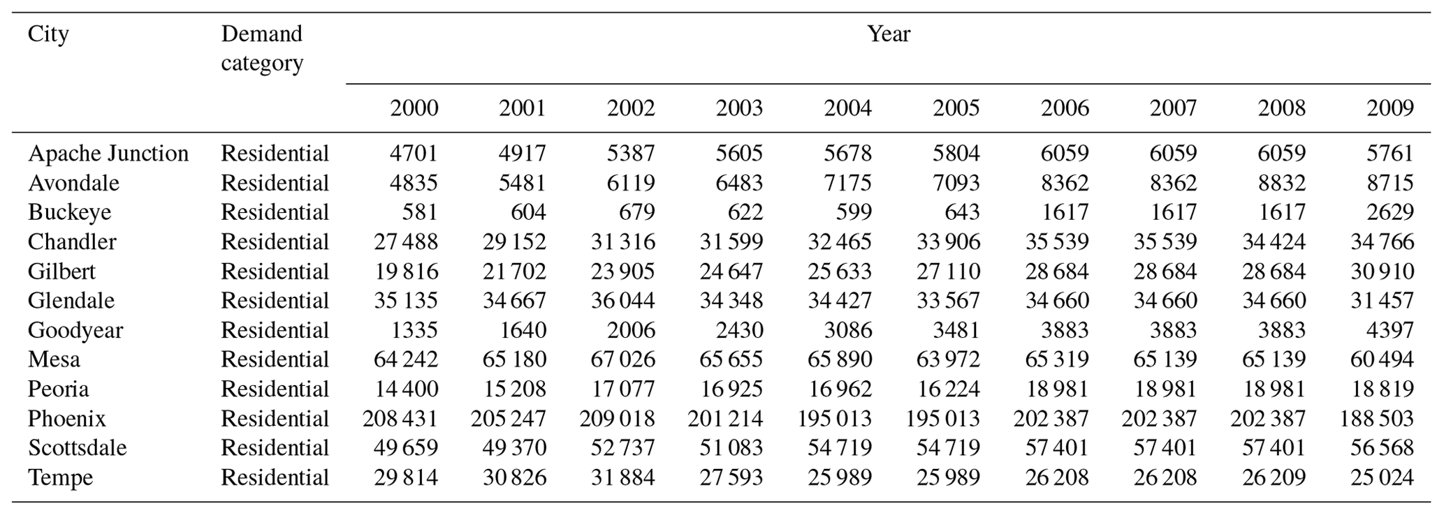 HESS - Water productivity is in the eye of the beholder: benchmarking ...
