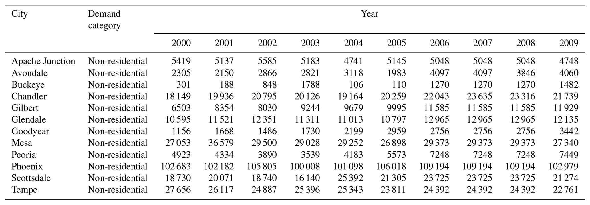 HESS - Water productivity is in the eye of the beholder: benchmarking ...