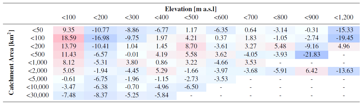 HESS - Flood frequency analysis using mean daily flows vs ...