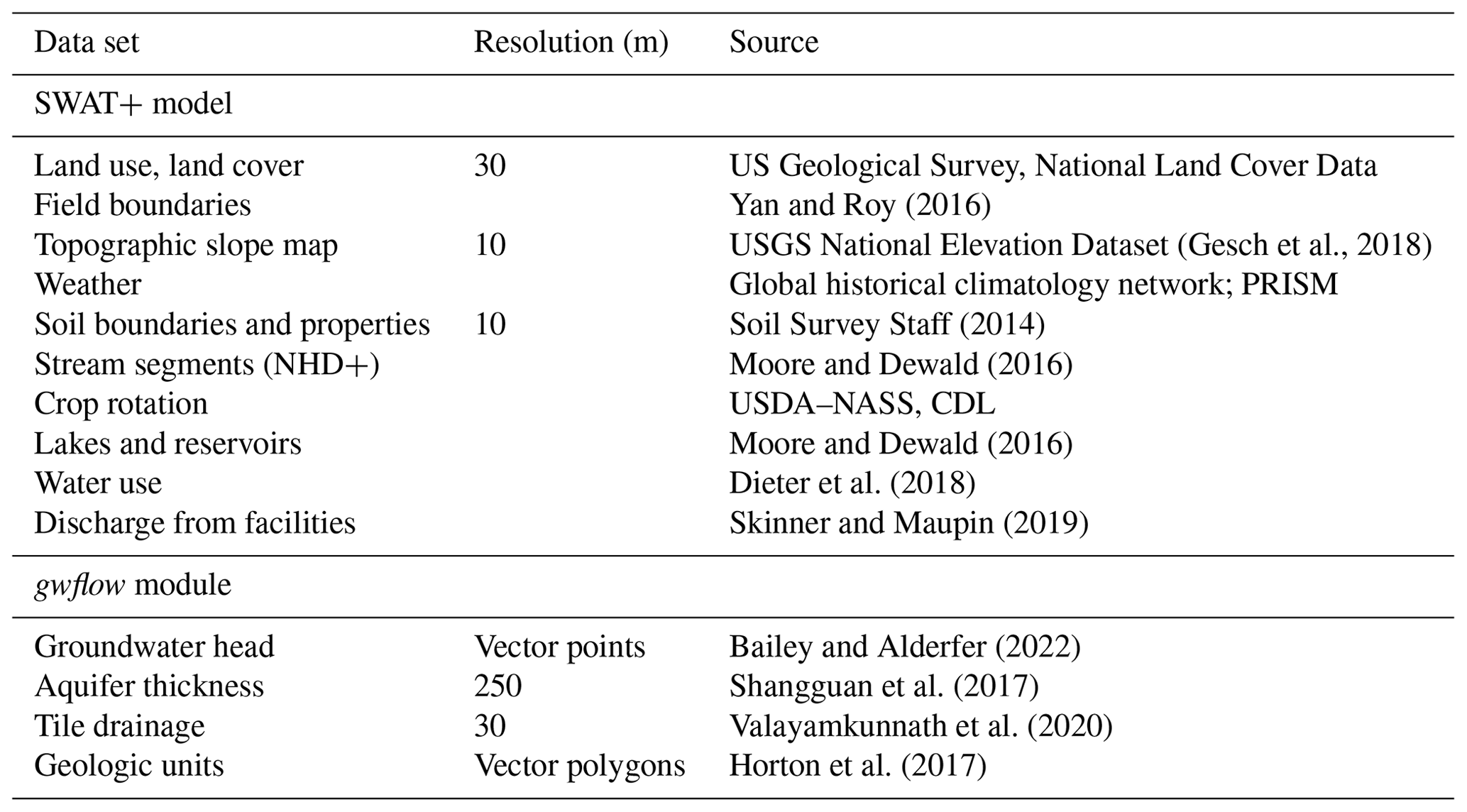 HESS - A framework for parameter estimation, sensitivity analysis, and uncertainty analysis for ...