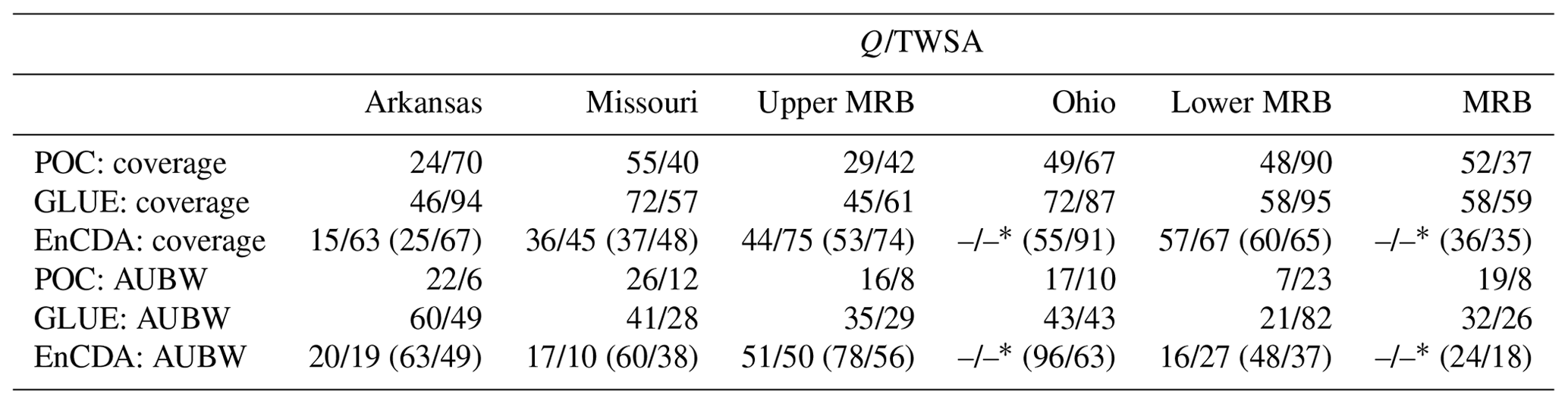 HESS - Leveraging multi-variable observations to reduce and quantify the output uncertainty of a ...