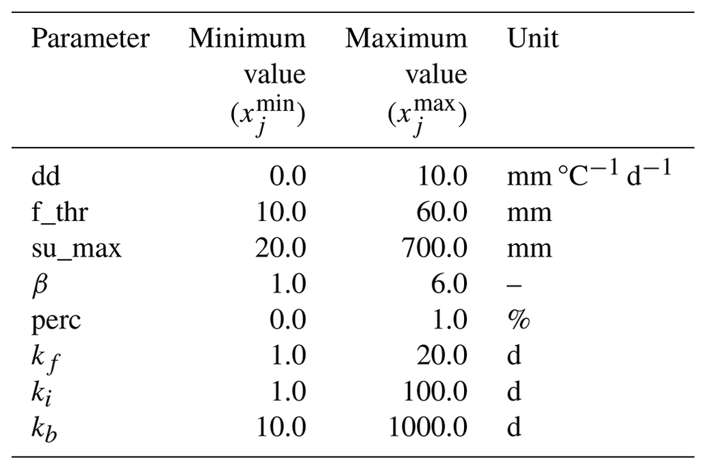HESS - To bucket or not to bucket? Analyzing the performance and interpretability of hybrid ...
