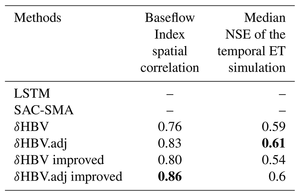 HESS - When ancient numerical demons meet physics-informed machine ...