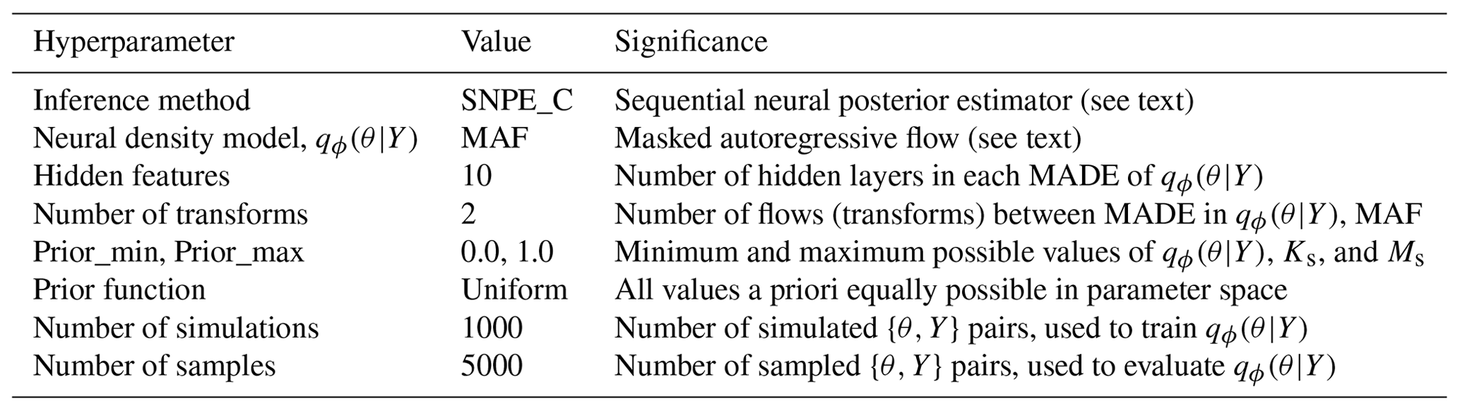 HESS - Simulation-based inference for parameter estimation of complex watershed simulators