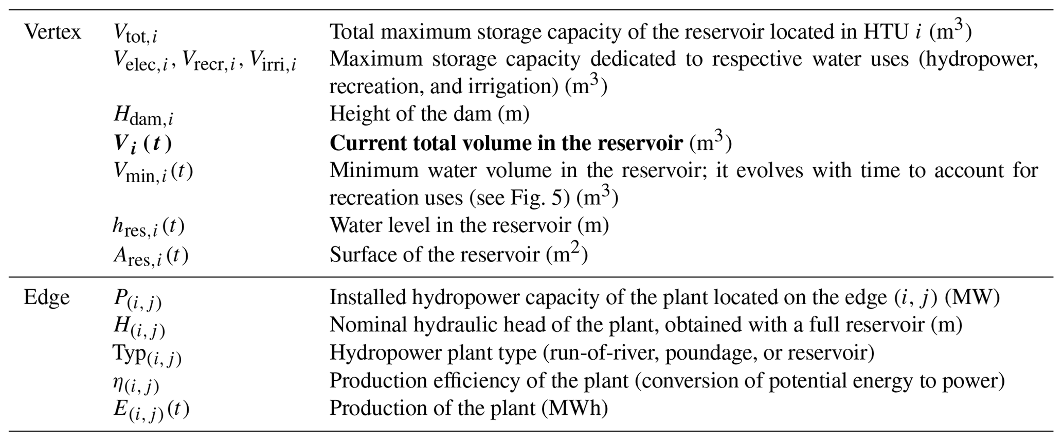 HESS - Modeling hydropower operations at the scale of a power grid: a ...