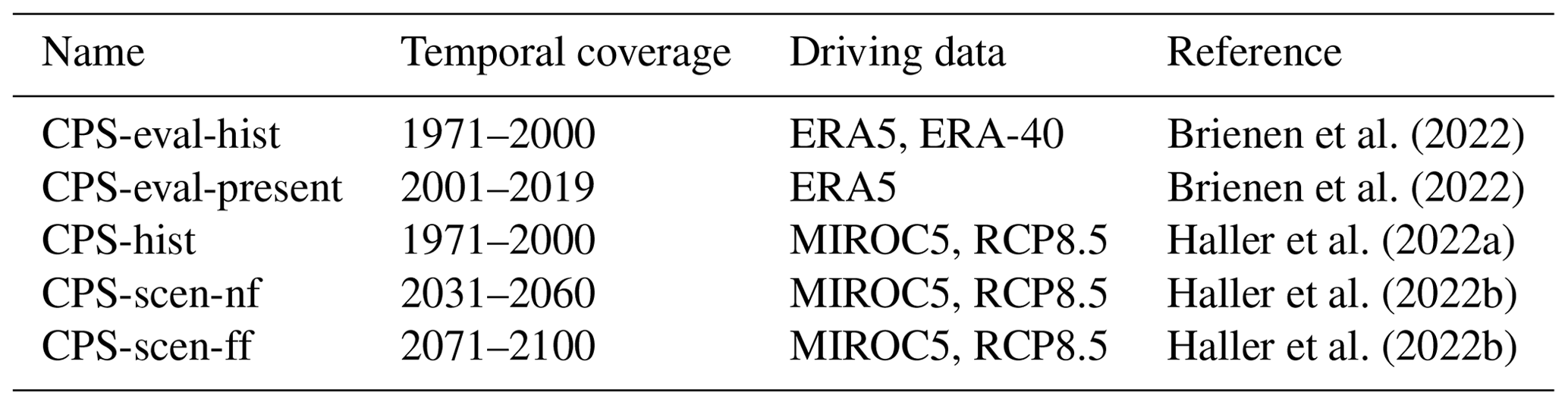 HESS - Past, present and future rainfall erosivity in central Europe ...