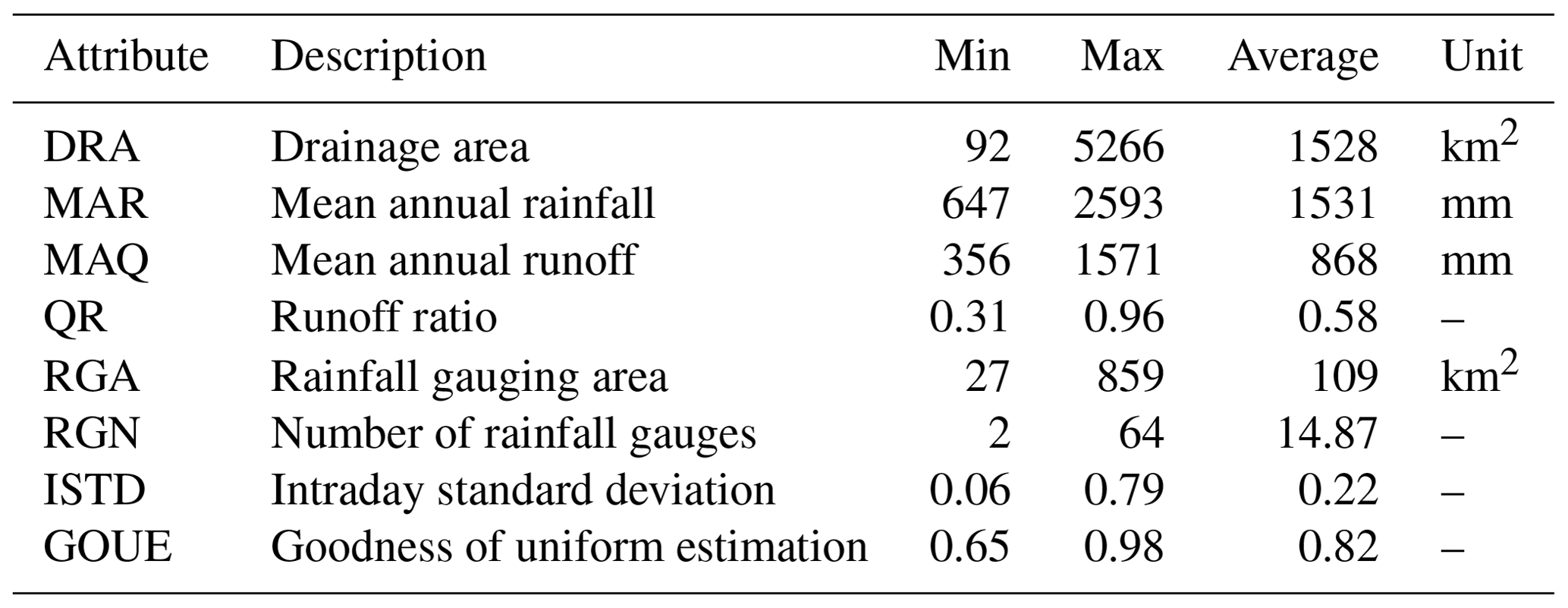 HESS - Assessing the value of high-resolution rainfall and streamflow ...